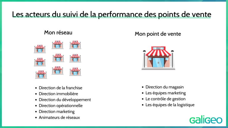 Les 30 indicateurs clés essentiels pour évaluer la performance de vos points de vente retail ...