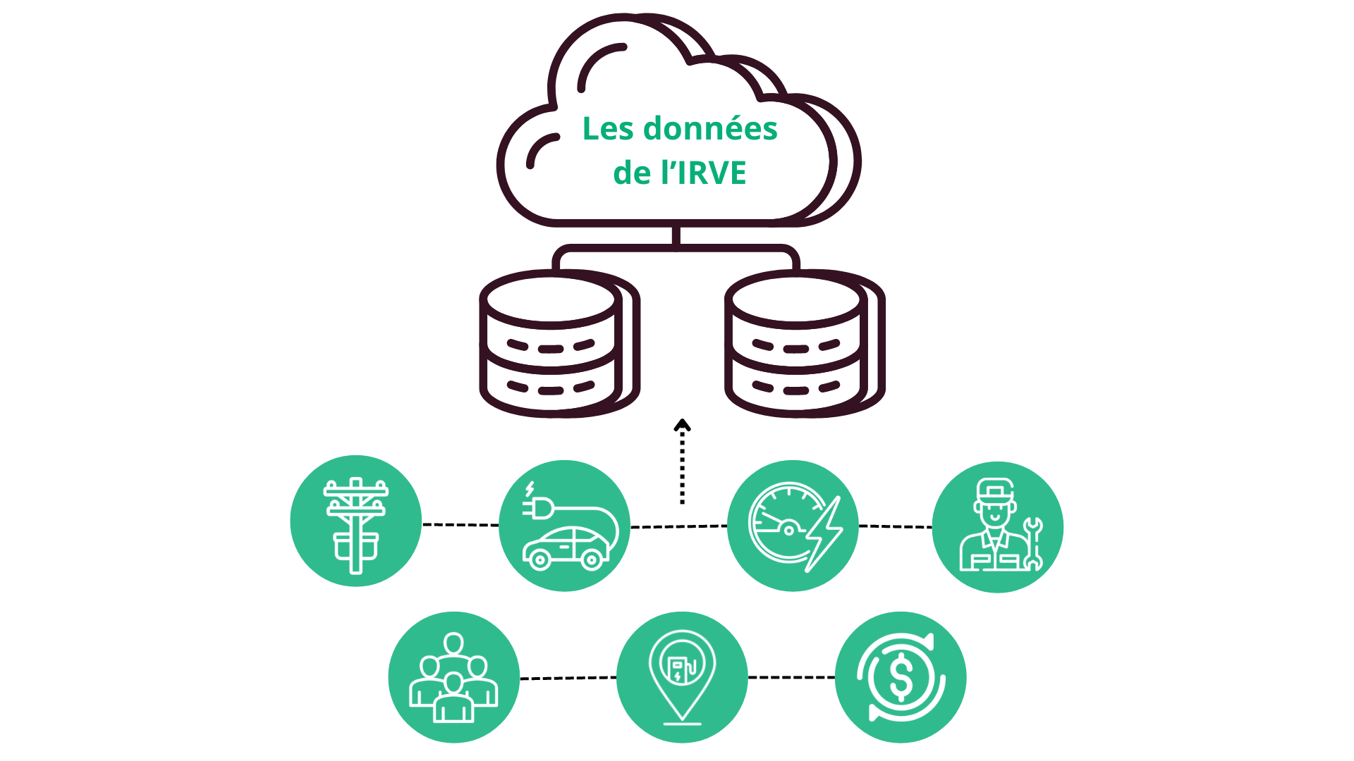 Comment détecter les meilleurs emplacements pour implanter vos stations de recharge (IRVE) - Galigeo